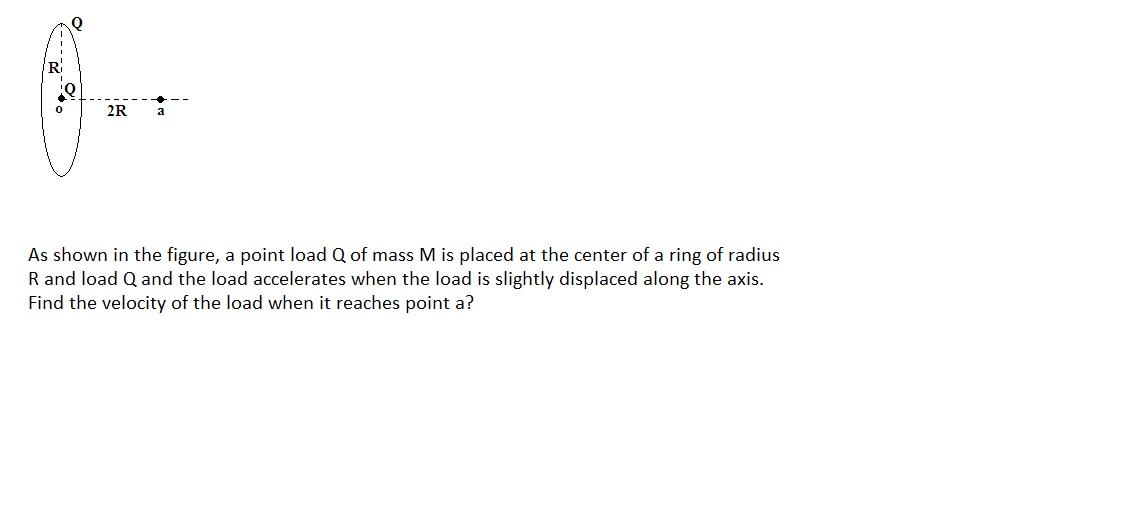 Solved 2R As shown in the figure, a point load Q of mass M | Chegg.com