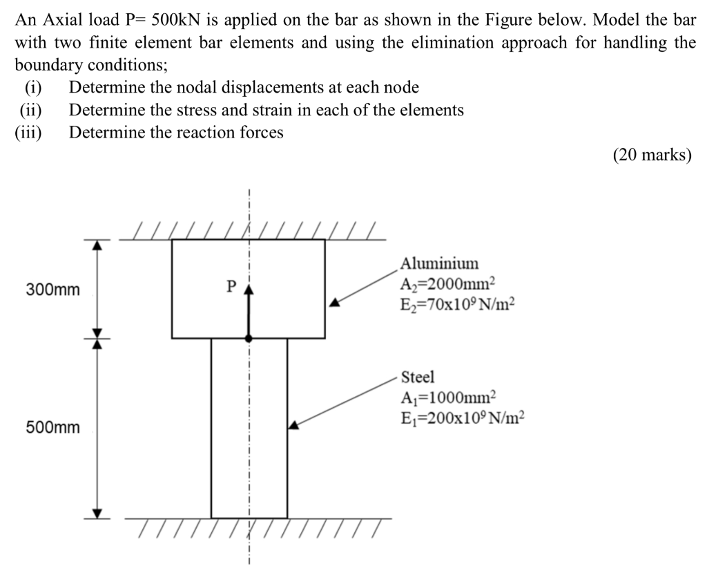 Solved An Axial load P= 500kN is applied on the bar as shown | Chegg.com