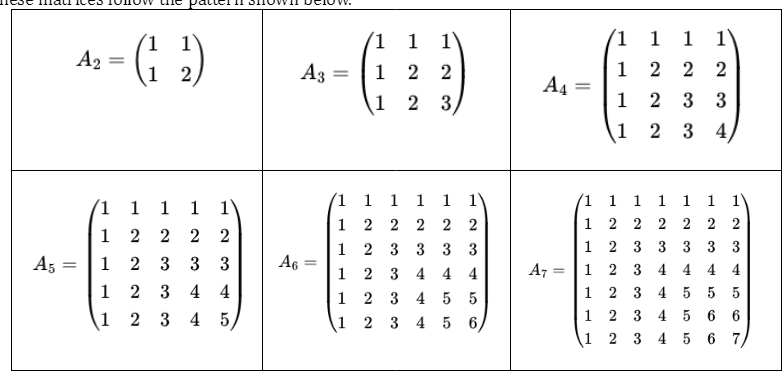 Solved Observe the pattern in the matrices shown in the | Chegg.com