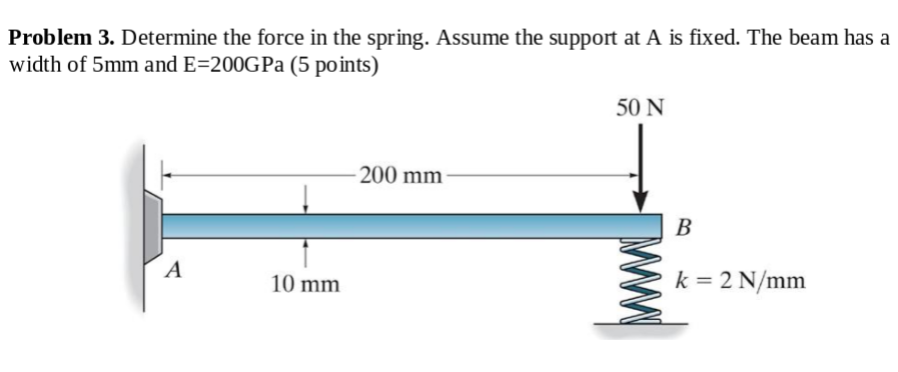 Solved Problem 3. Determine the force in the spring. Assume | Chegg.com