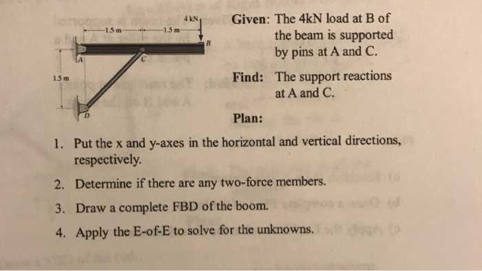 Solved 4 kN Given: The 4kN load at B of 1.5 m 1.5 m the beam | Chegg.com