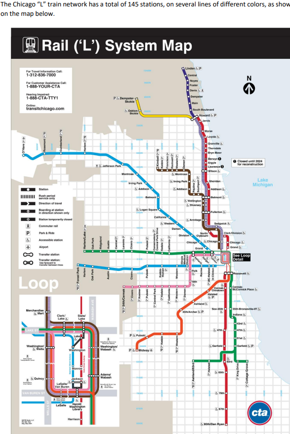 Solved The Chicago "L" train network has a total of 145 | Chegg.com