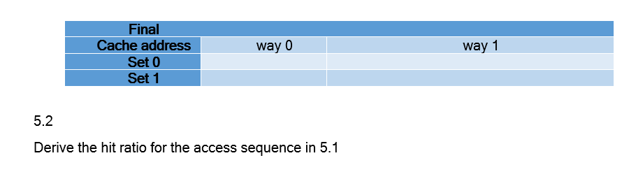 Solved 5.1 Assume the following 8-bit byte address sequence | Chegg.com
