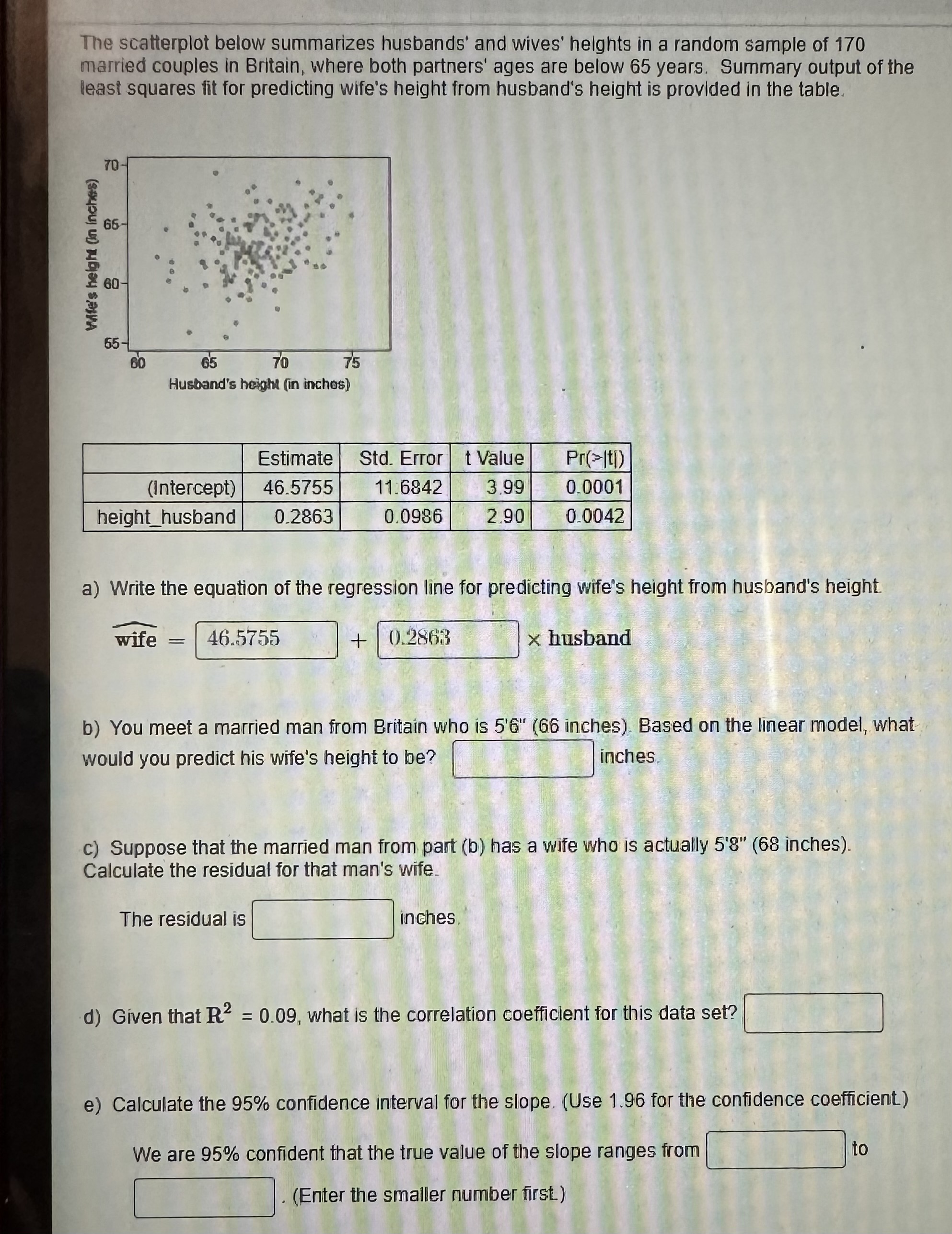 Solved The scatterplot below summarizes husbands' and wives | Chegg.com