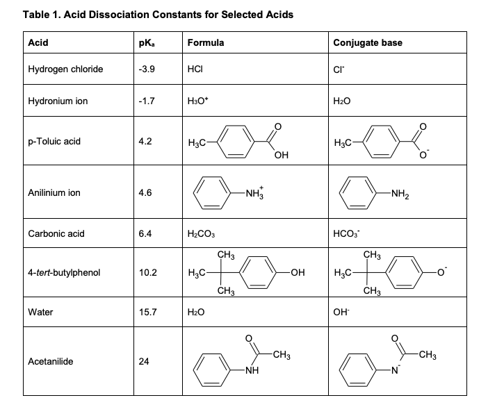 Solved Table 1. Acid Dissociation Constants for Selected | Chegg.com