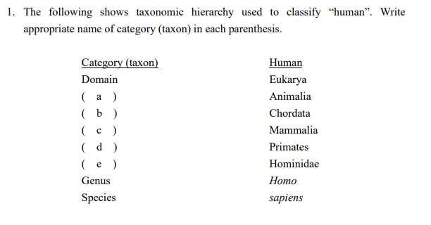 Solved 1. The following shows taxonomic hierarchy used to | Chegg.com