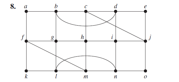 Solved In Exercises 1-8 determine whether the given graph | Chegg.com Solved In Exercises 1-8 determine whether the given graph | Chegg.com