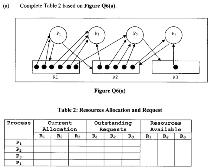 Solved (a) ) Complete Table 2 based on Figure Q6(a). P1 P2 | Chegg.com