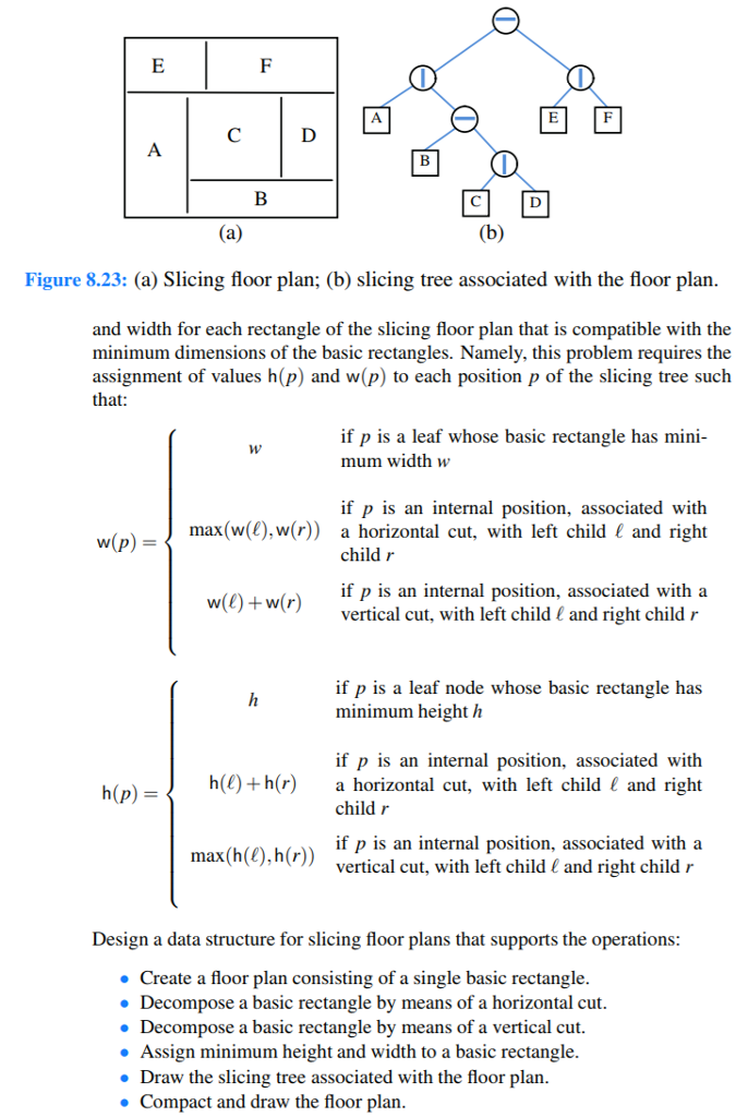 Solved A slicing floor plan divides a rectangle with | Chegg.com