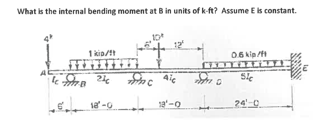 Solved What is the internal bending moment at B in units of | Chegg.com