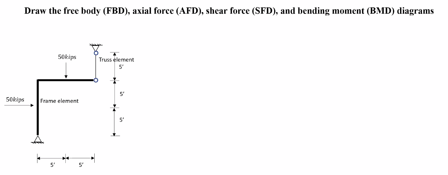 Solved Draw the free body (FBD), axial force (AFD), shear | Chegg.com