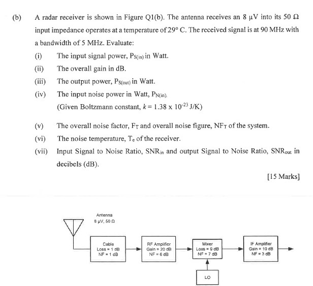 (b) A radar receiver is shown in Figure Q1(b). The | Chegg.com