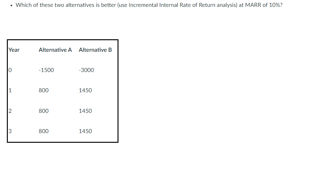 Solved - Look at the graph below and indicate the Internal | Chegg.com