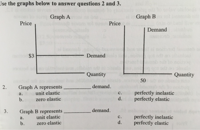 Solved Use the graphs below to answer questions 2 and 3. | Chegg.com