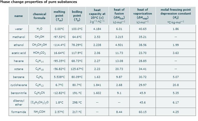 Solved (CH,N,O) When 59.1 g of urea are dissolved in 1100. g | Chegg.com