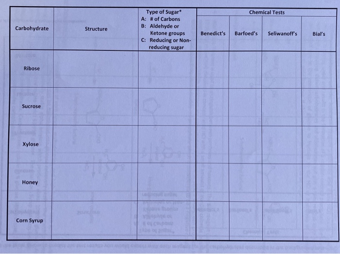 Solved Pre-Lab Assignment 1. Use the table below to predict | Chegg.com