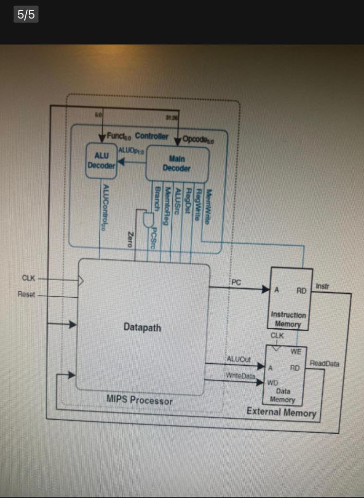 Solved Please solve the question correctly. The question and | Chegg.com