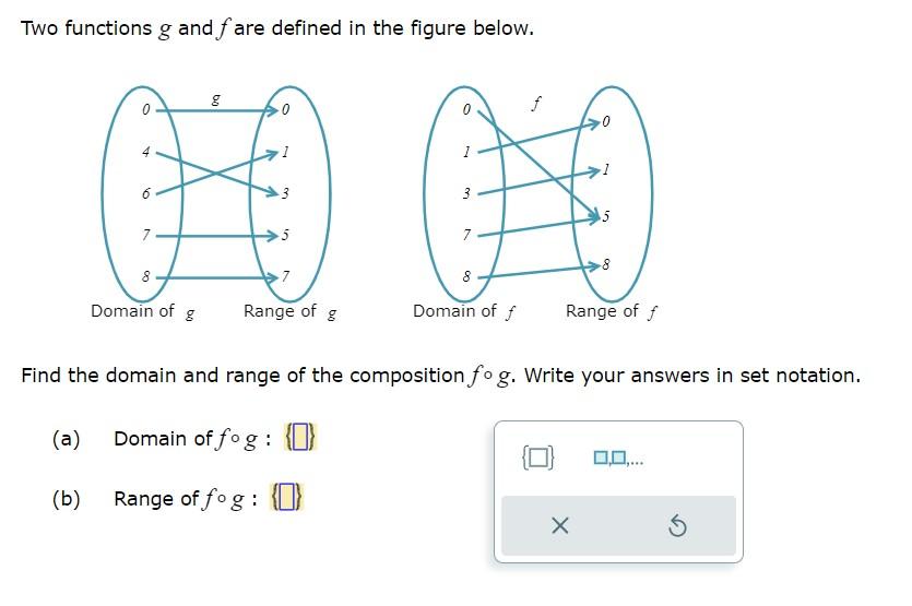 Solved Two functions g and f are defined in the figure | Chegg.com