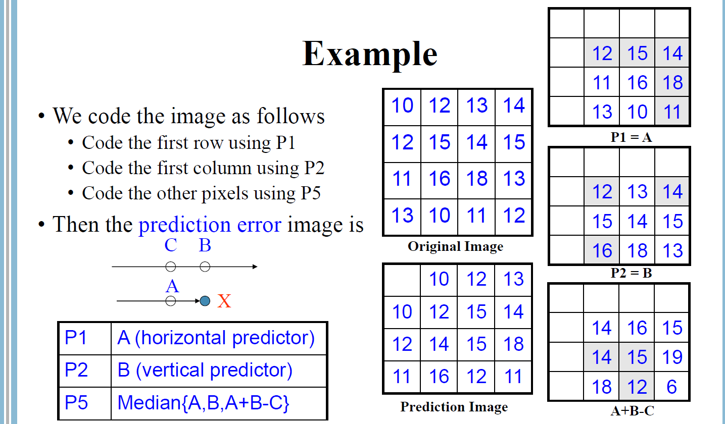 Predictors in Lossless JPEG (JPEG-LS) Predictors in | Chegg.com