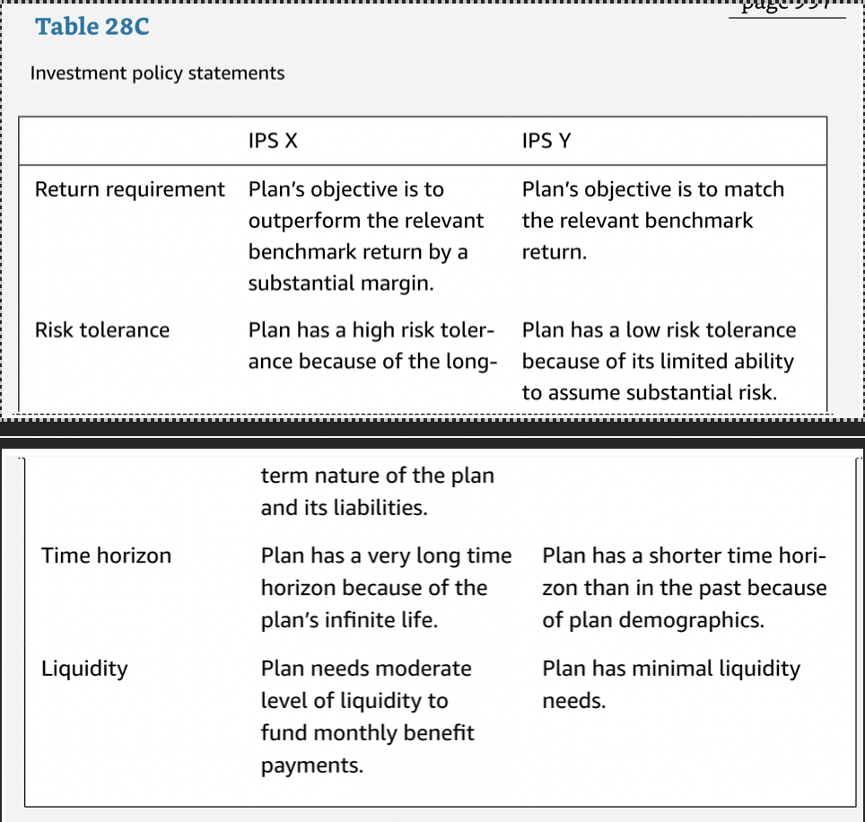 Solved CFA #1 Angus Walker, CFA, is reviewing the defined | Chegg.com