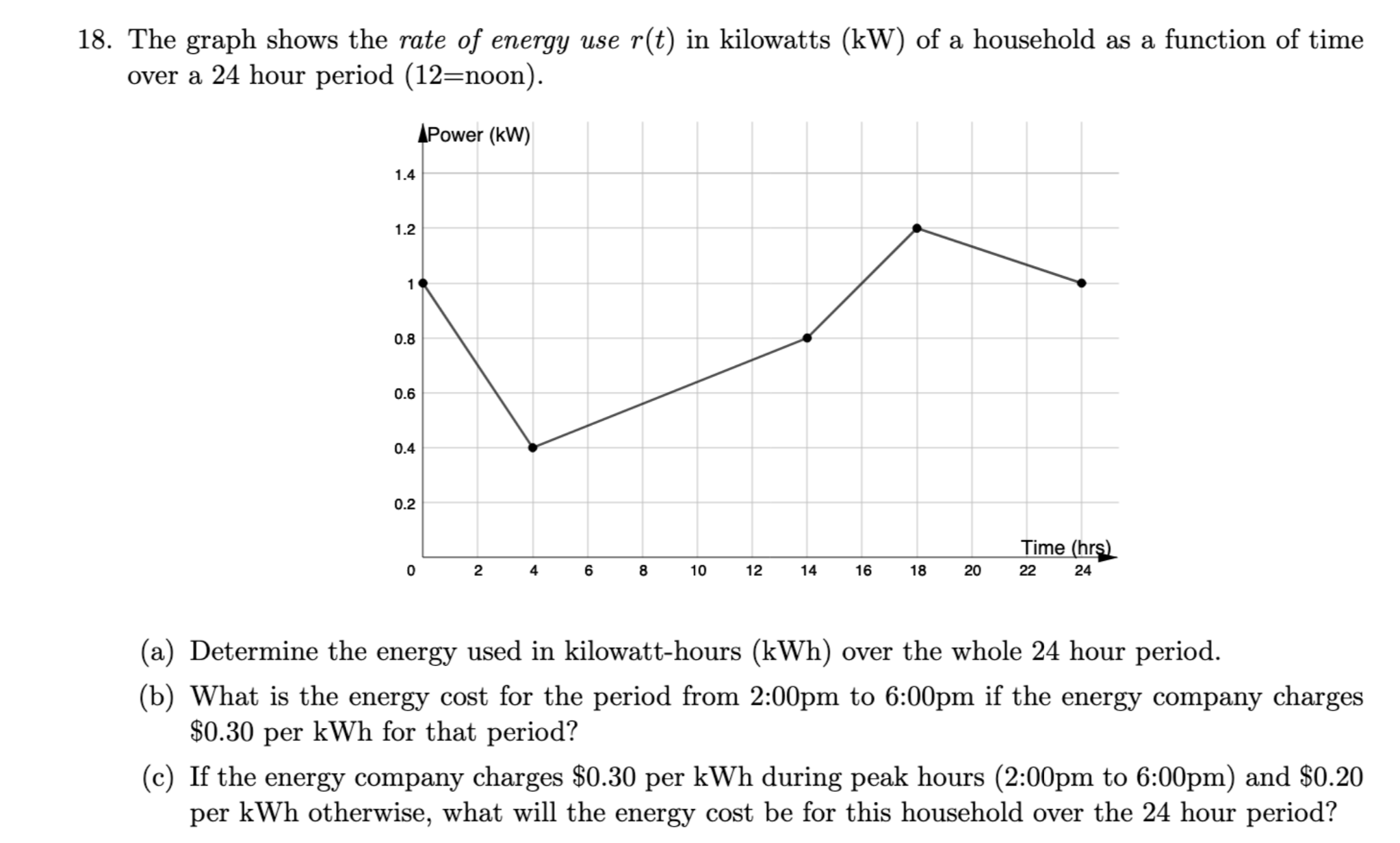 Solved 8. The graph shows the rate of energy use r(t) in | Chegg.com