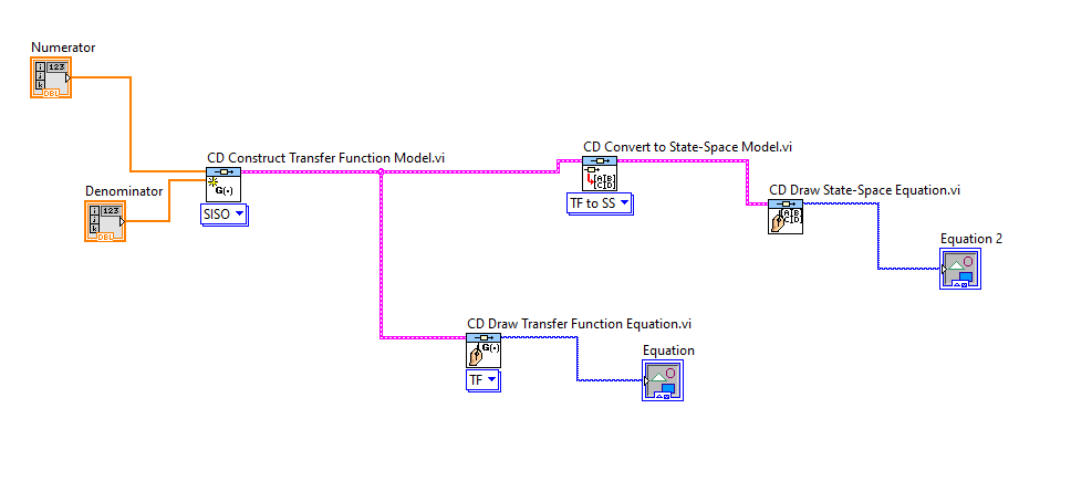 Solved A) Use LabVIEW to convert the transfer function given | Chegg.com