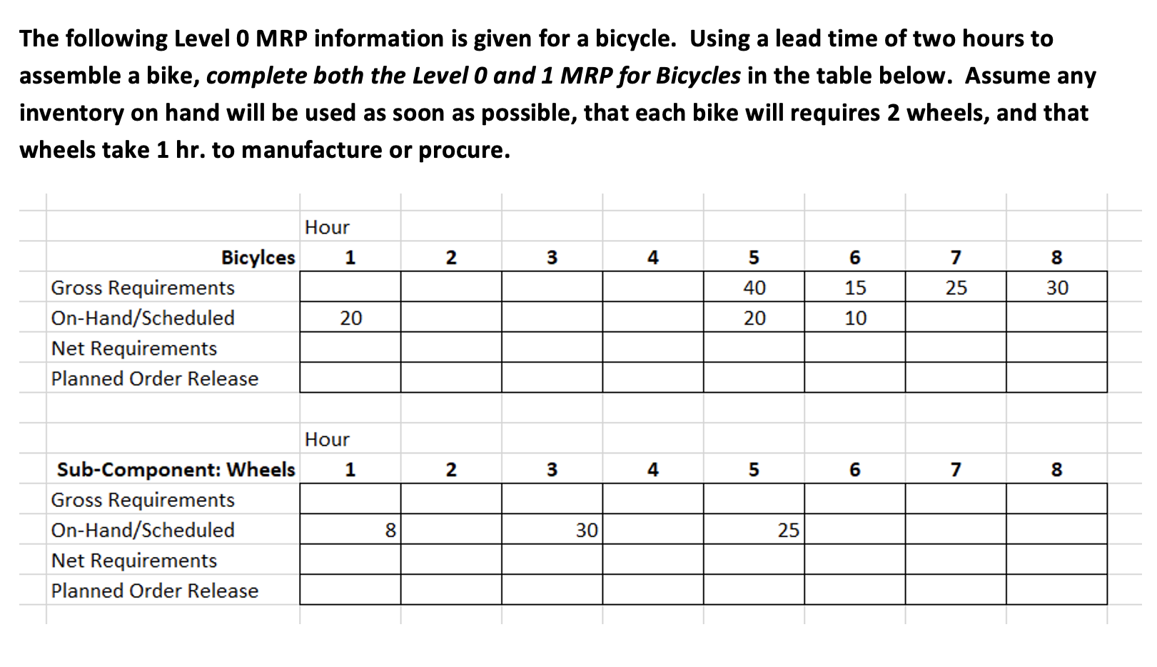 Solved The following Level 0 MRP information is given for a | Chegg.com