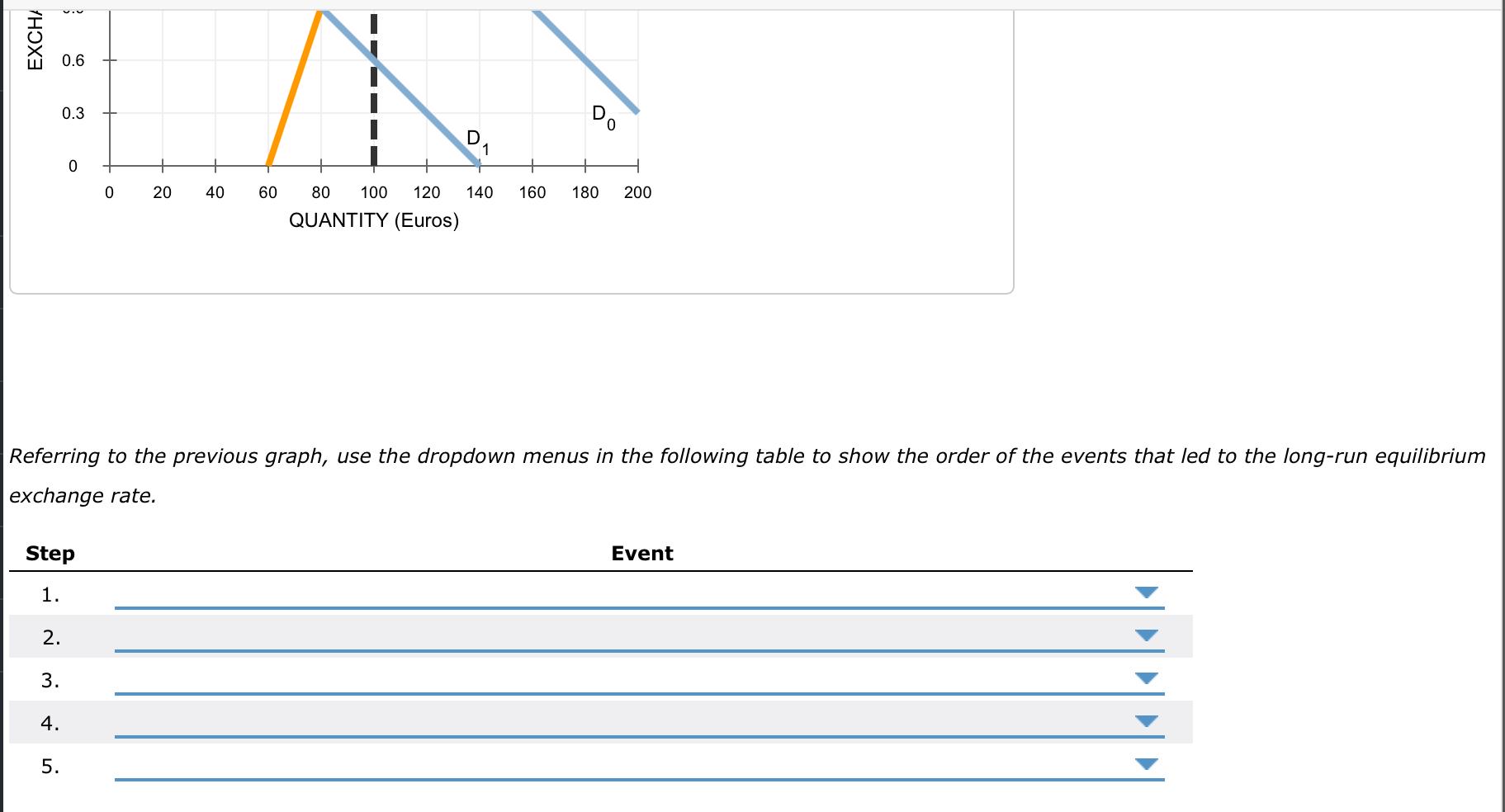 Solved 5. Exchange-rate overshooting The following graph | Chegg.com