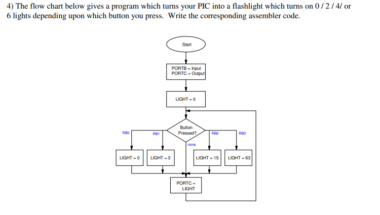 make a assembly code so that it fits this flow chart. | Chegg.com