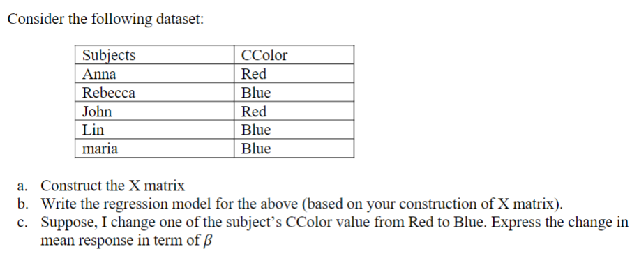 Solved Consider the following dataset: a. Construct the X | Chegg.com
