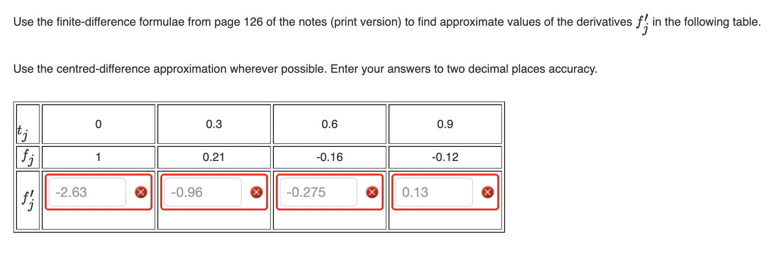 Solved Use the finite-difference formulae from page 126 of | Chegg.com