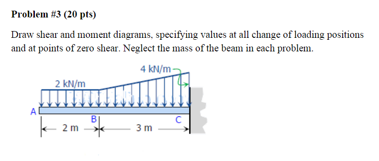 Solved Draw shear and moment diagrams, specifying values at | Chegg.com
