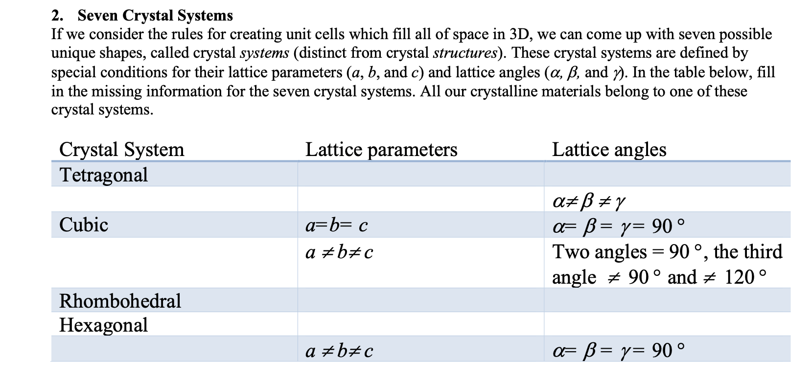 Solved 2. Seven Crystal Systems If we consider the rules for | Chegg.com