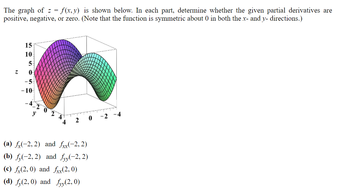 Solved The graph of = = f(x, y) is shown below. In each | Chegg.com