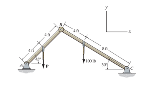 Solved Take P = 170 lb. . Part A Determine the horizontal | Chegg.com Solved Take P = 170 lb. . Part A Determine the horizontal | Chegg.com