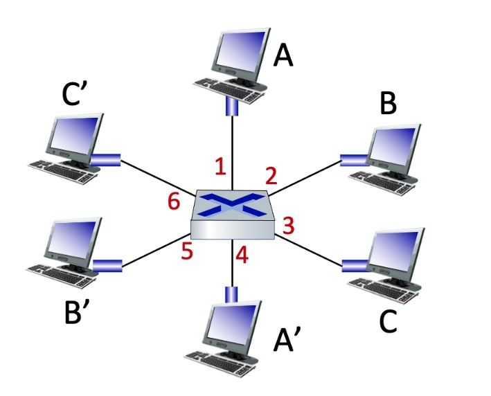 Solved Consider the network below with six nodes, | Chegg.com