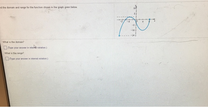 Solved Find the domain and range for the function shown in | Chegg.com