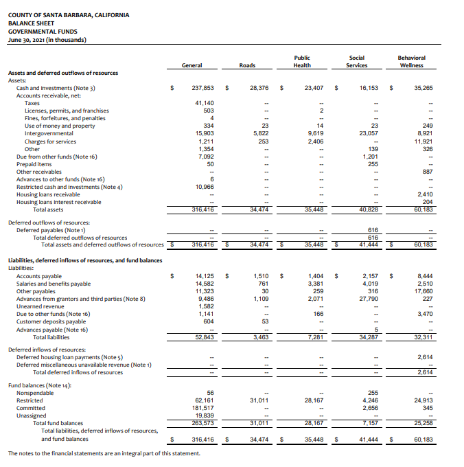 COUNTY OF SANTA BARBARA, CALIFORNIA STATEMENT OF NET | Chegg.com