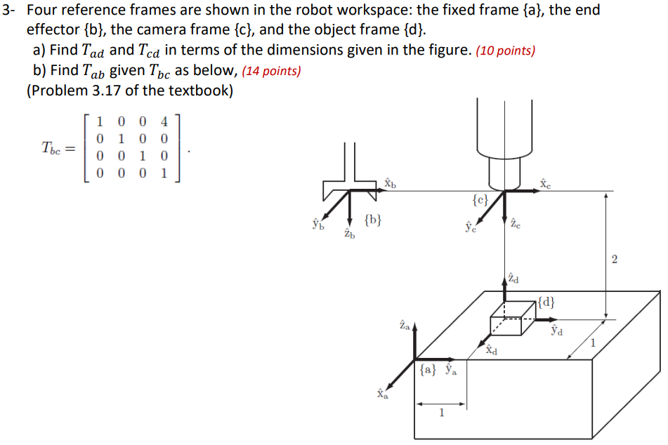 Solved 3- Four reference frames are shown in the robot | Chegg.com