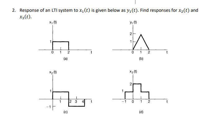 Solved 2. Response of an LTI system to x1(t) is given below | Chegg.com