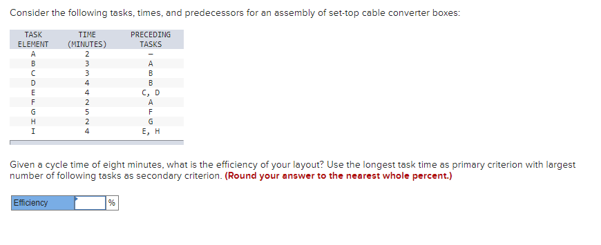 Solved Consider the following tasks, times, and predecessors | Chegg.com