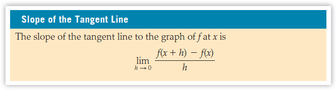 Solved Use this formula to find the slope of the tangent | Chegg.com