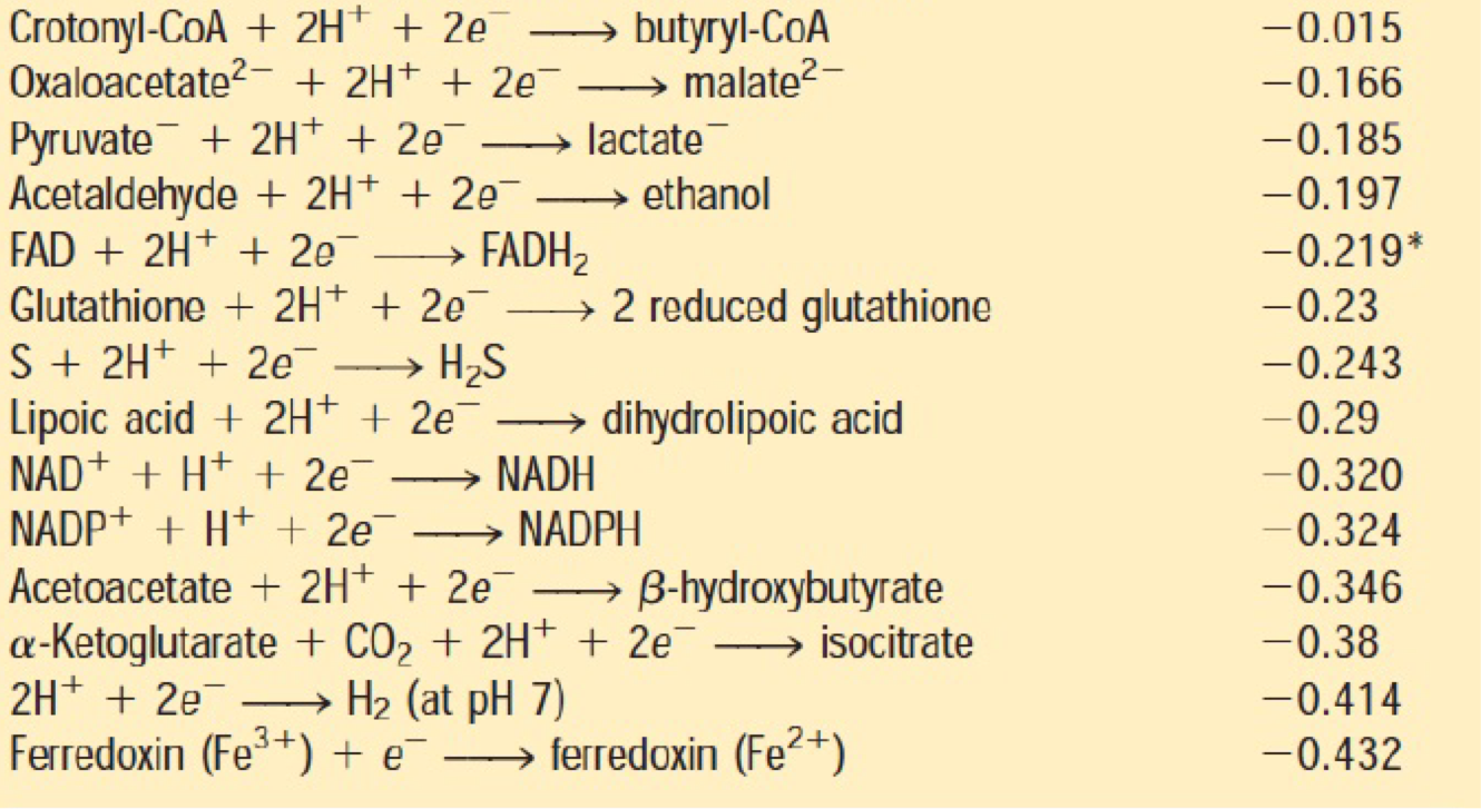 Solved TABLE 13-7 Standard Reduction Potentials of Some | Chegg.com