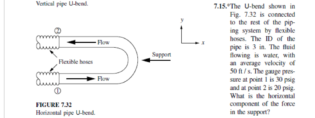 Solved Vertical pipe U-bend. 7.15. The U-bend shown in Fig. | Chegg.com