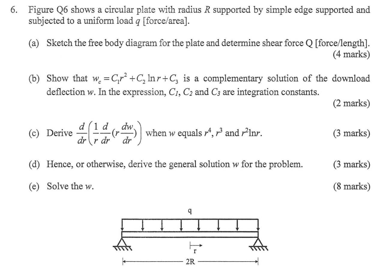 Solved 6. Figure Q6 shows a circular plate with radius R | Chegg.com
