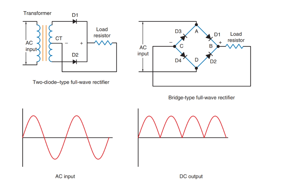 Solved A connection diagram for a bridge-type full-wave | Chegg.com