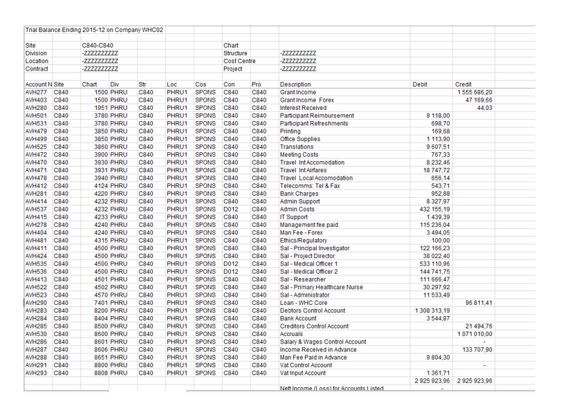 FUND ACCOUNTABILITY STATEMENT Information An external | Chegg.com