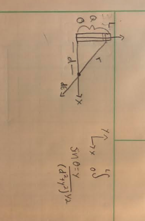 Solved The charge Q is evenly distributed over a bar of | Chegg.com