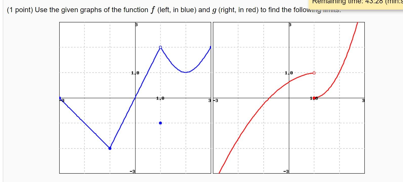 Solved Use the given graphs of the function ff (left, in | Chegg.com