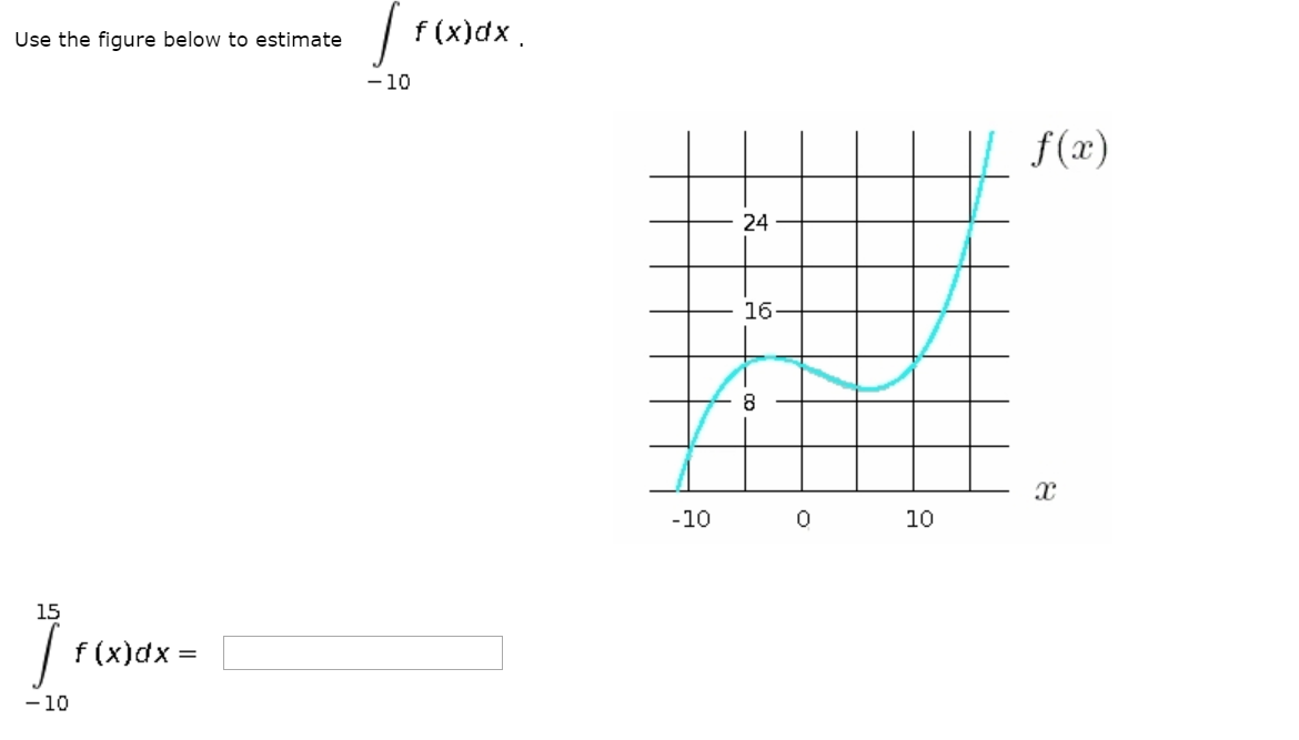 Solved Use the figure below to estimate f(x)dx 10 TIX -10 0 | Chegg.com